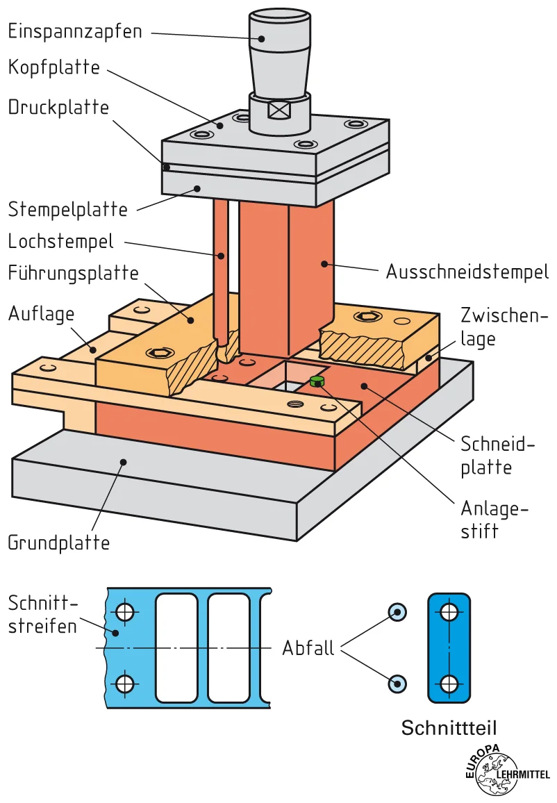 Werkzeugbau - SCHNÜRLE industries GmbH